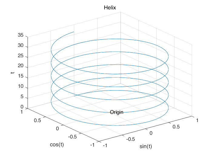 Matlab三维曲线绘制与处理_helix曲线三维绘制-CSDN博客