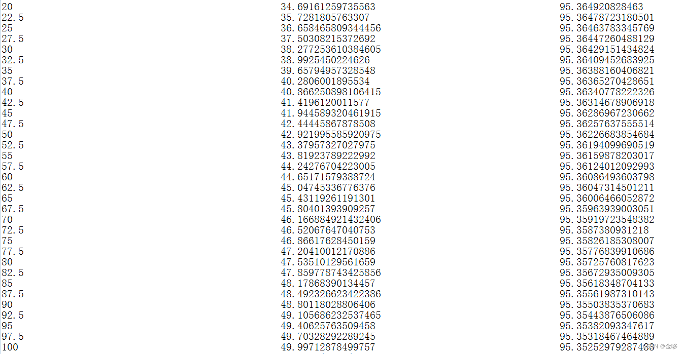 Matlab画图——txt文件数据处理（数据对比）matlab一个数与一列数比较 Csdn博客
