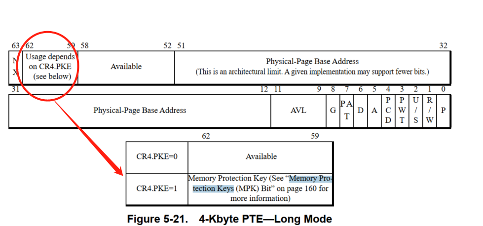 linux内核那些事之Memory protection keys(硬件原理）_Huo的藏经阁的博客-CSDN博客_pkey_mprotect