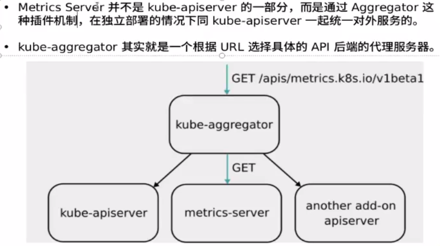 k8s (十一）—资源监控（metrics-server部署、Dashboard部署）_部署metrics-CSDN博客