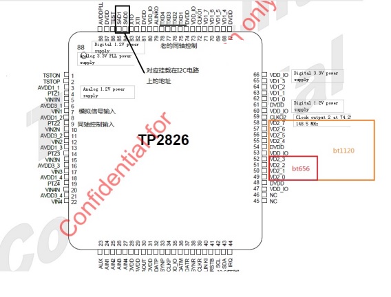 AD&VideoIn_ad芯片是什么意思-CSDN博客