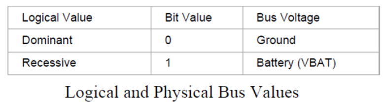 LIN 总线协议详解1（LIN总线拓扑）_lin总线典型拓扑-CSDN博客