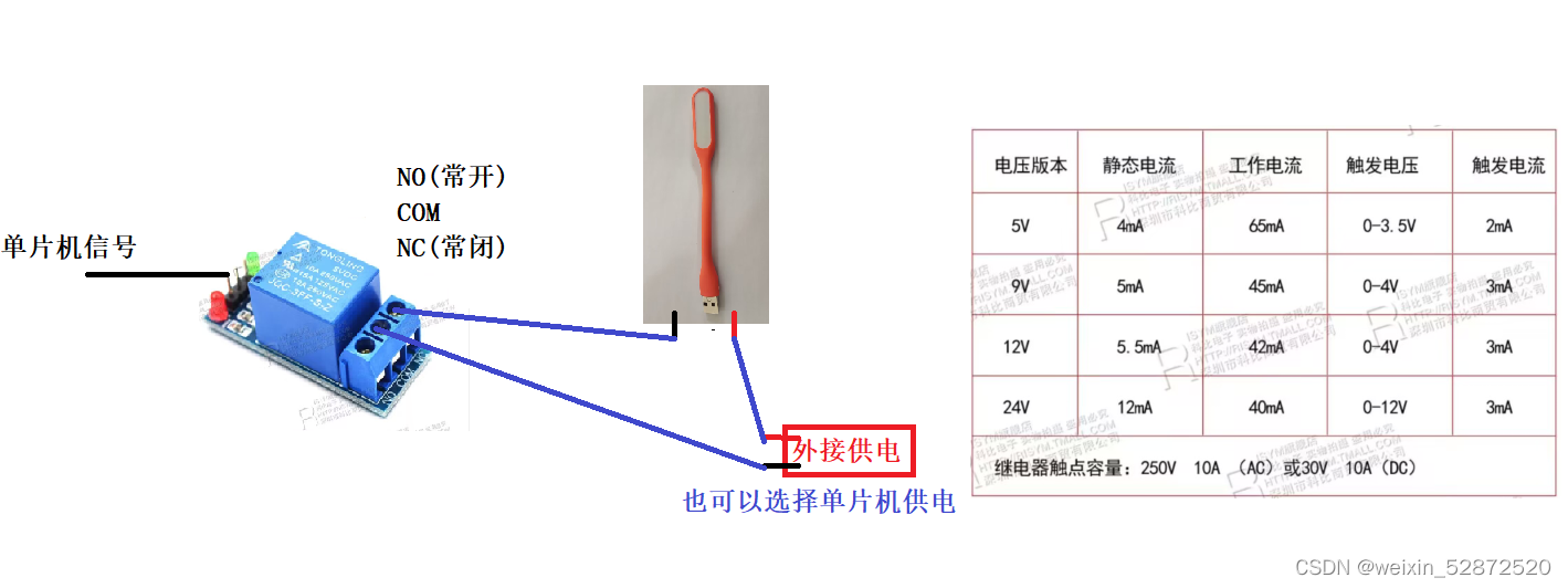 Stm32入门项目一:震动感应灯 讲解与程序开源感应灯开源 Csdn博客
