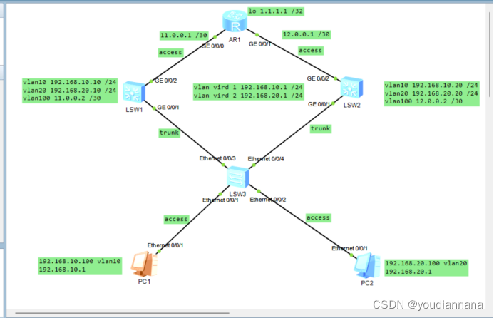 vrrp基础配置_如何配置vrrp-CSDN博客