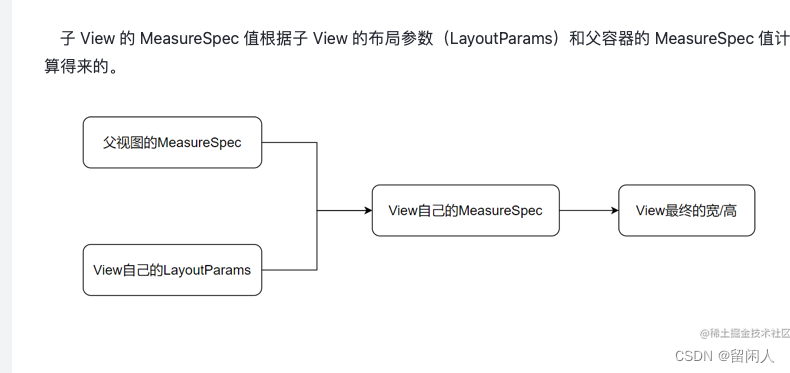彻底弄懂view的绘制_blast sync-CSDN博客
