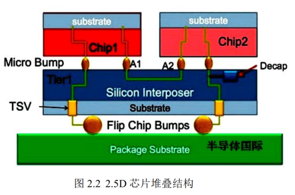 3D IC介绍-CSDN博客