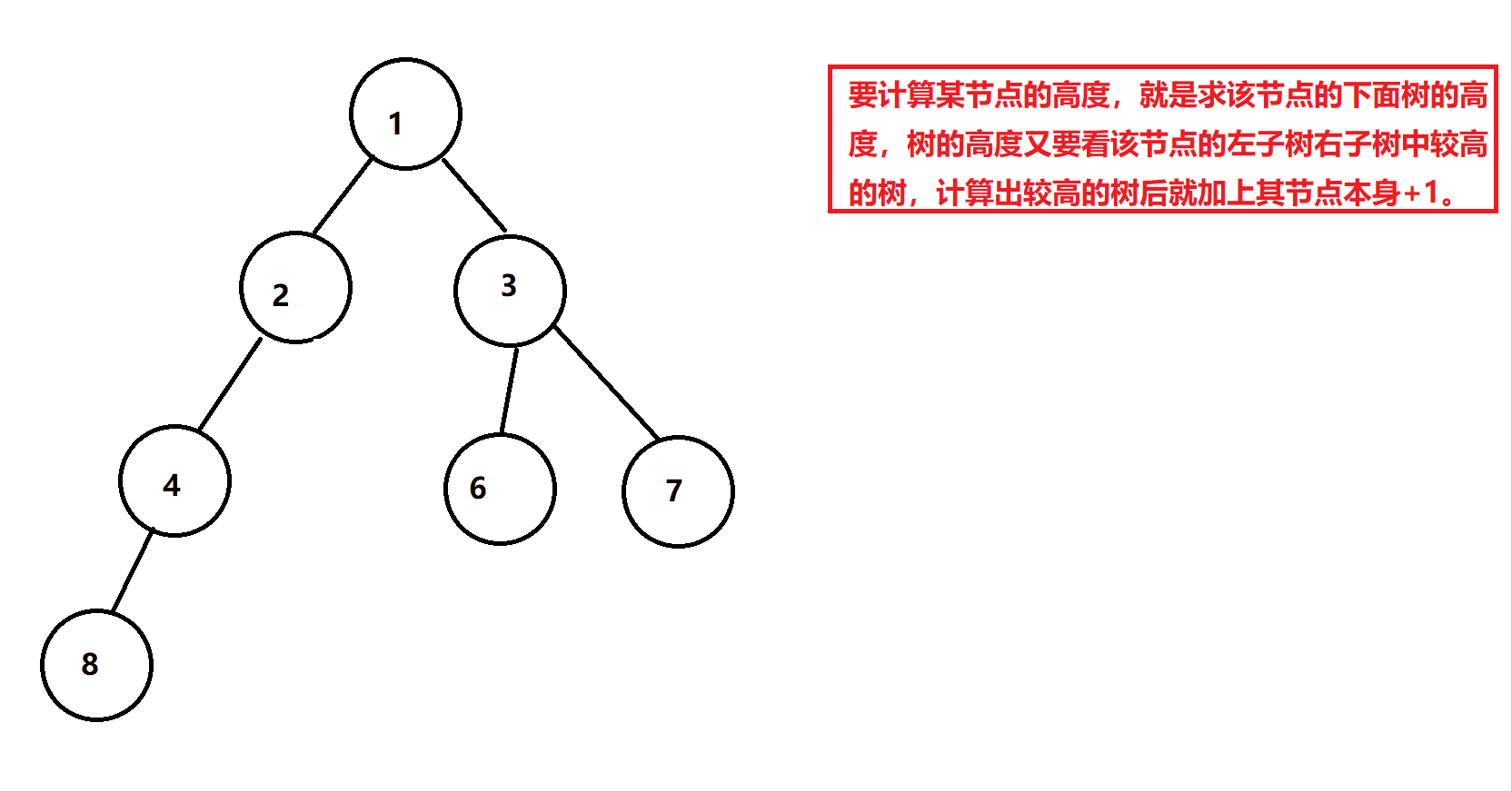 Java数据结构—树 Java 树 Csdn博客