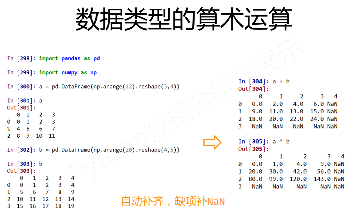 Pandas库入门pandas库 种类获取 Csdn博客 