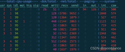 Linux - dsta 命令详解_linux dstat-CSDN博客