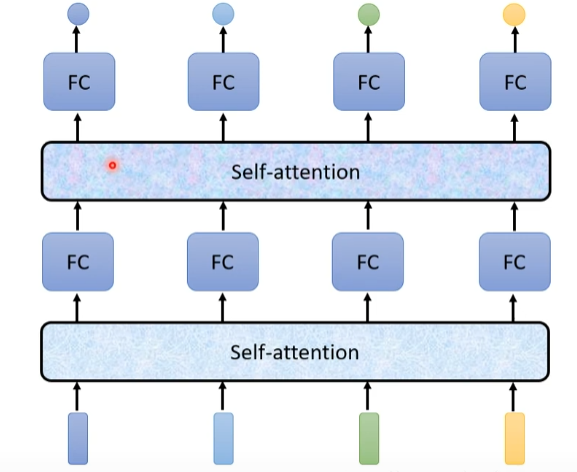 self-attention详解与计算过程_self attention结构-CSDN博客