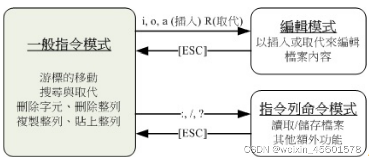 Vim与bash篇_linux bash vim-CSDN博客