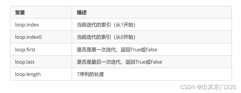 Flask模板_flask 模板-CSDN博客