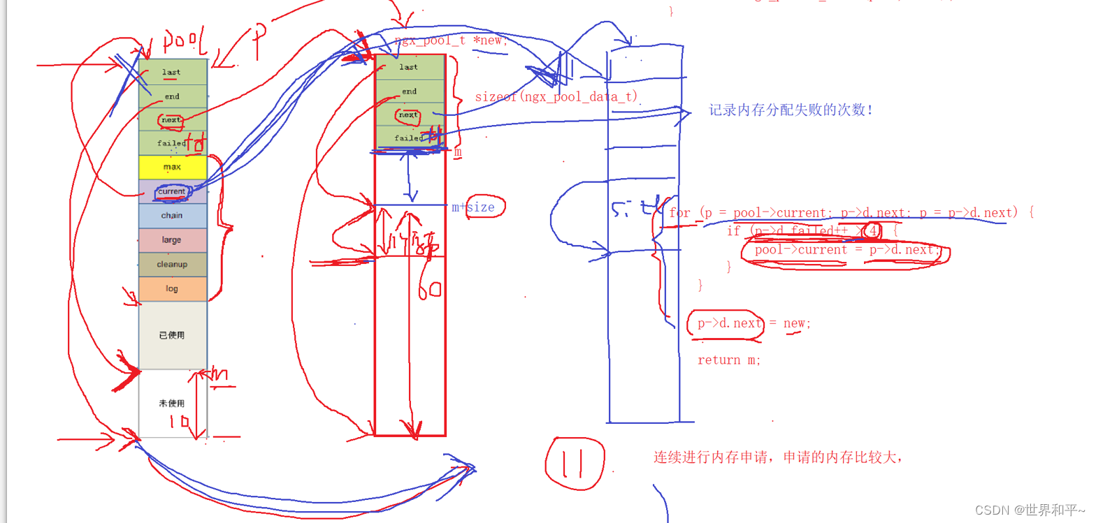 Nginx内存池剖析nginx 内存占用分析 Csdn博客
