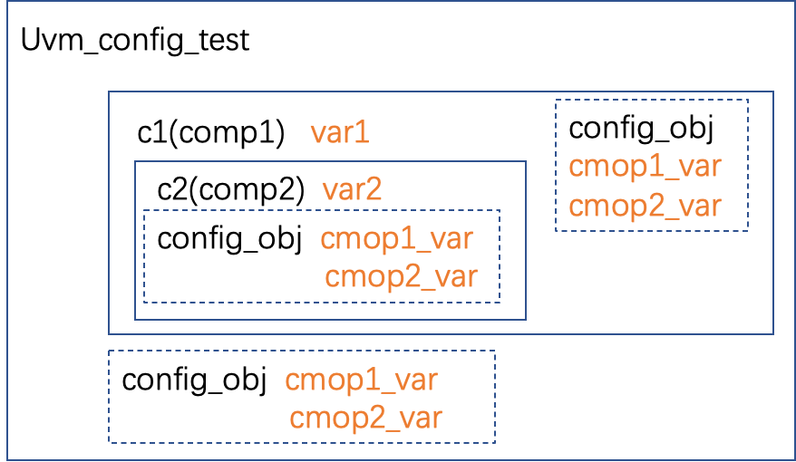 config_db机制详解_config.db-CSDN博客