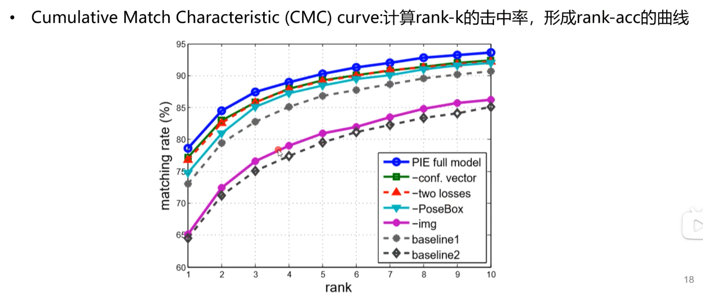 行人重识别评价指标rank-k,CMC,mAP-CSDN博客