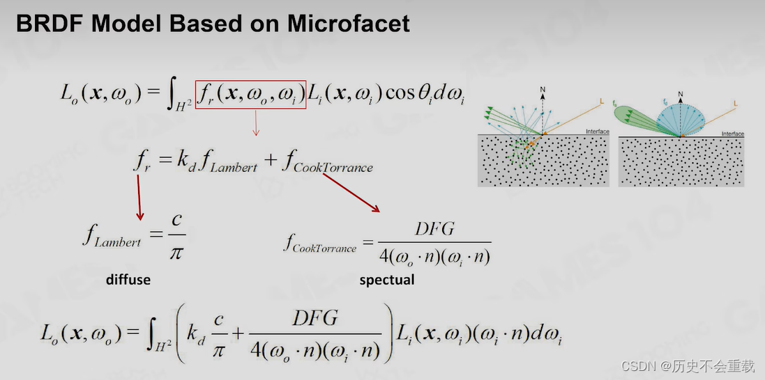 【Games104】 渲染中光和材质的数学魔法_ggx现象-CSDN博客