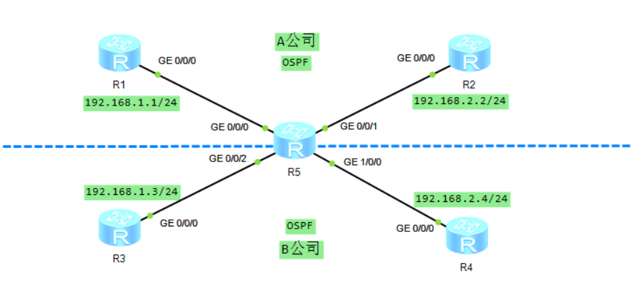MPLS工作原理_mp-bgp原理-CSDN博客