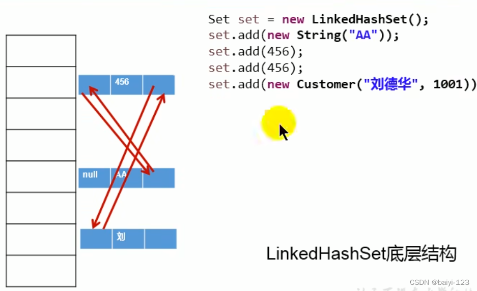 狂神说java基础七 多线程、java常用类、枚举类and注解、java集合、泛型、io流、网络编程、java反射机制、java8其他新特性 