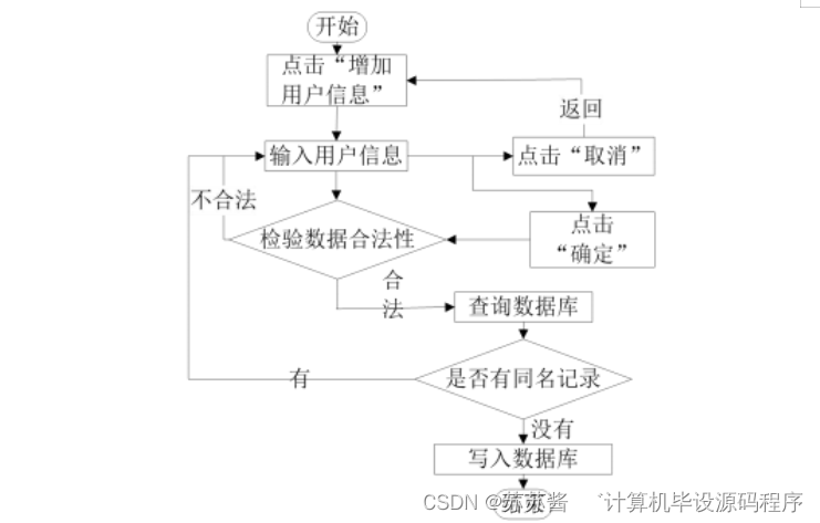 计算机毕业设计springboot第二课堂管理系统r42yj9【附源码数据库部署lw】苏苏酱 ゛计算机毕设源码程序的博客 Csdn博客