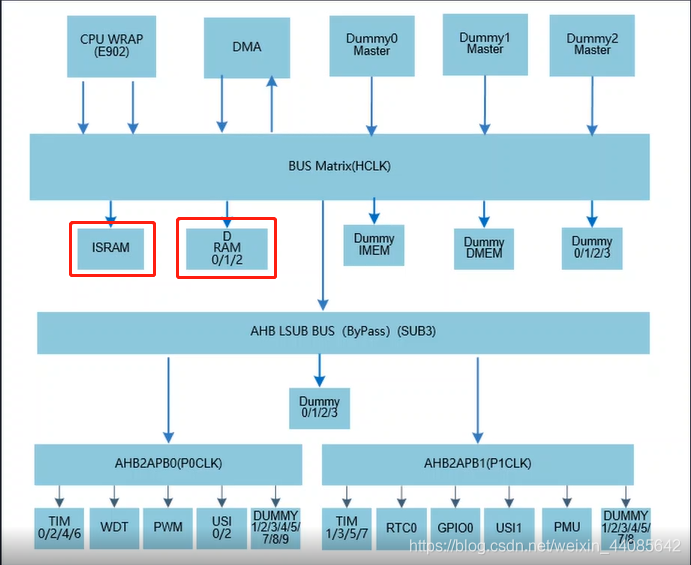 Wujian100 SOC FPGA原型验证，bootrom的实现_wujian100 fpga-CSDN博客