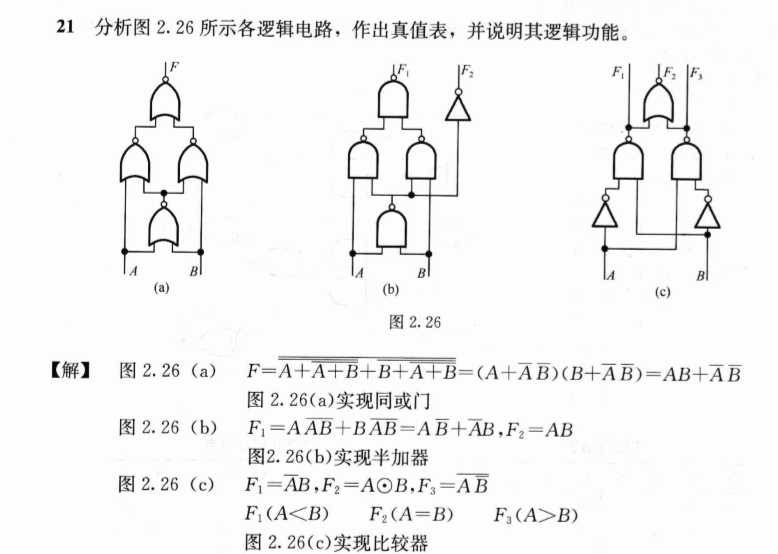 组合逻辑电路的分析与设计 组合逻辑电路设计例子 Csdn博客