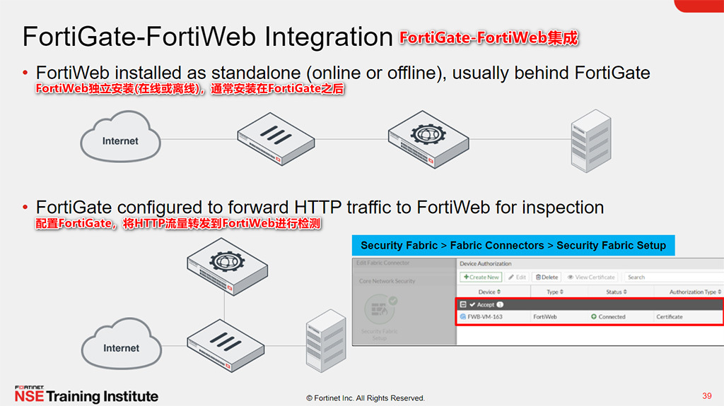 教程篇(7.0) 11. FortiGate安全 & 入侵防御和拒绝服务 Fortinet 网络安全专家 NSE 4_fortiguard入侵 ...