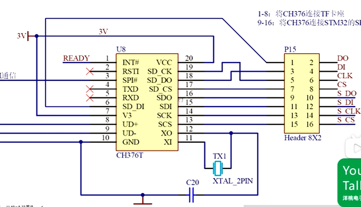 CH376的基础入门：基于ch376与SPI总线 的stm32f103c8t6与典型常用存储设备（TF卡，U盘）的通信_stm32 ch376-CSDN博客