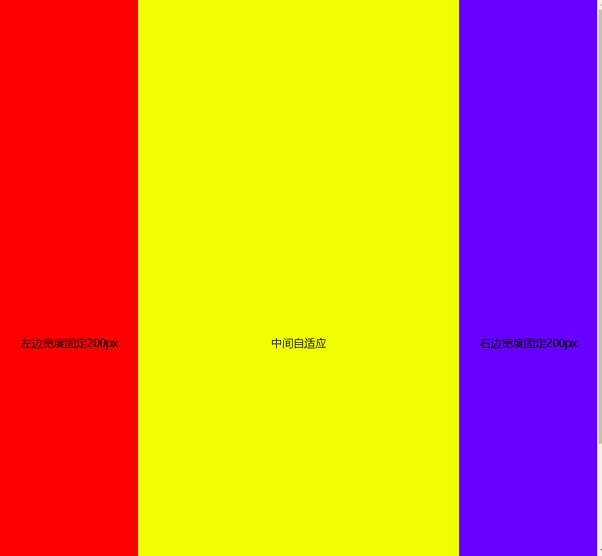 css：左中右布局占满屏幕，左右两块固定宽度200px ，中间自适应，先加载中间块_body标记设置左右空白200px-CSDN博客