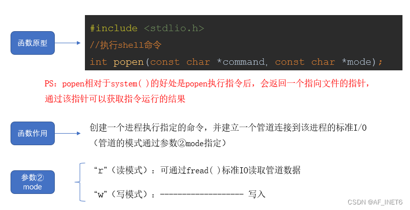 Linux系统应用编程（二）进程_popen会复制父进程内存吗-CSDN博客