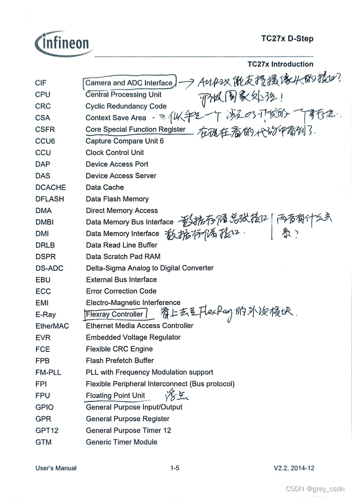 1504_AURIX_TC275参考手册_芯片介绍-CSDN博客