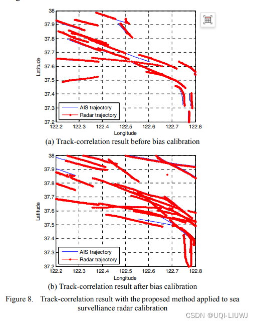 论文笔记：a Multi Source Trajectory Correlation Algorithm Based On Spatial Temporal Similarity Csdn博客