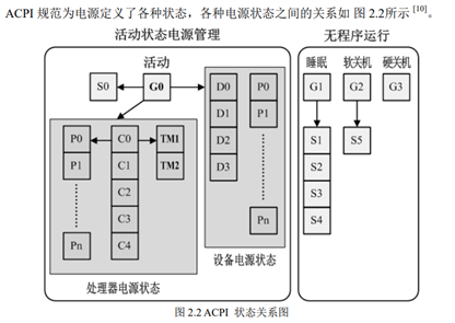 低功耗 电源管理 ACPI协议-CSDN博客