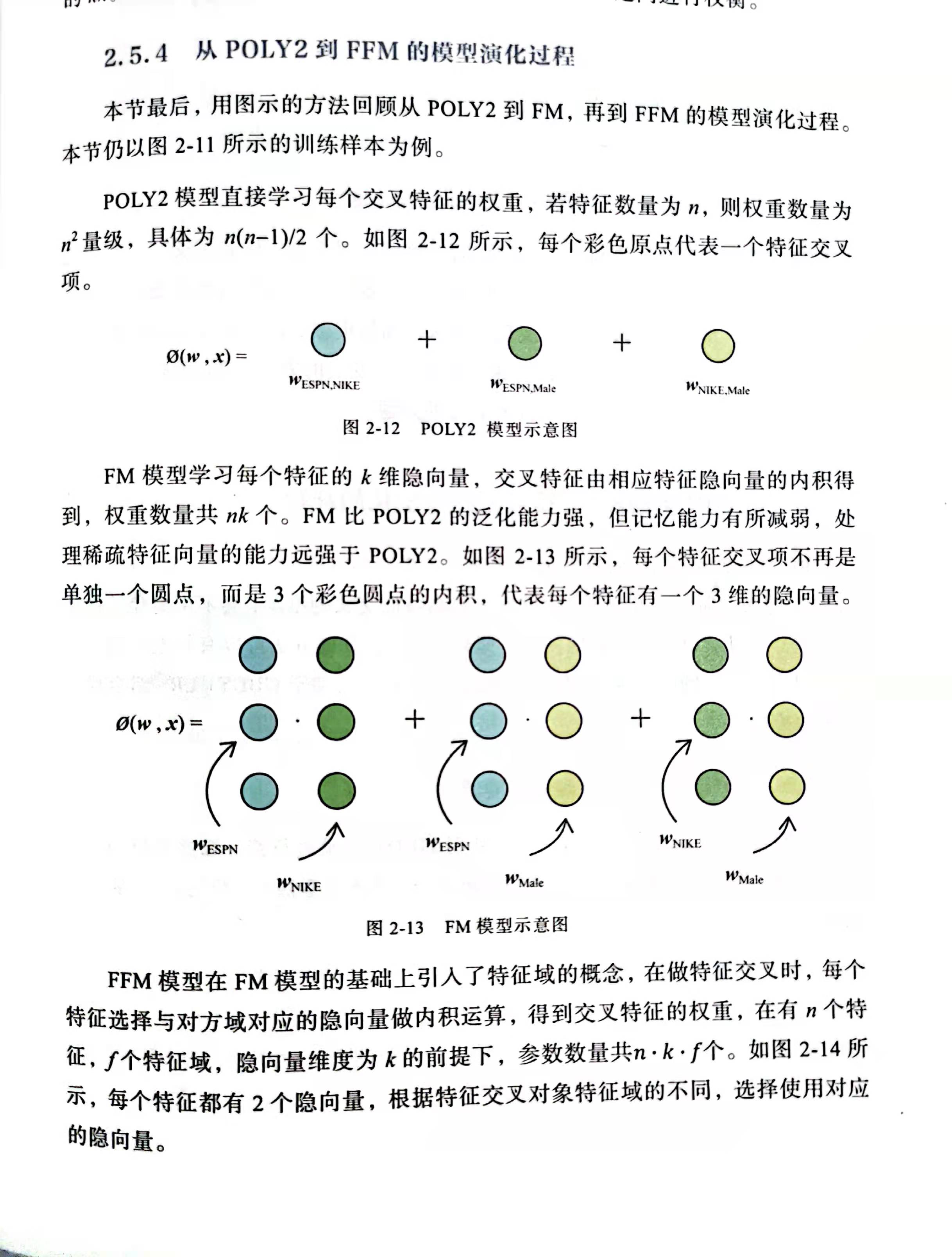 推荐系统（5）——推荐算法2（POLY2-FM-FFM-GBDT-MLR）_poly2算法-CSDN博客