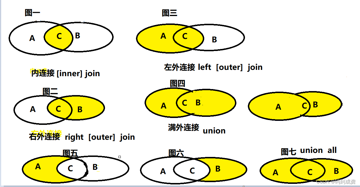 Day004--MySQL中的多表查询_吴路凯-CSDN博客