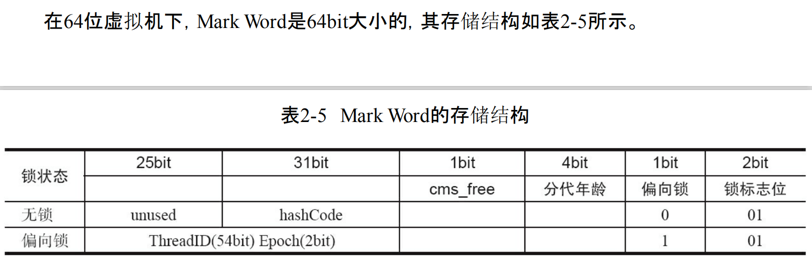 大厂面试题Object object = new Object()_object obj = new object()-CSDN博客
