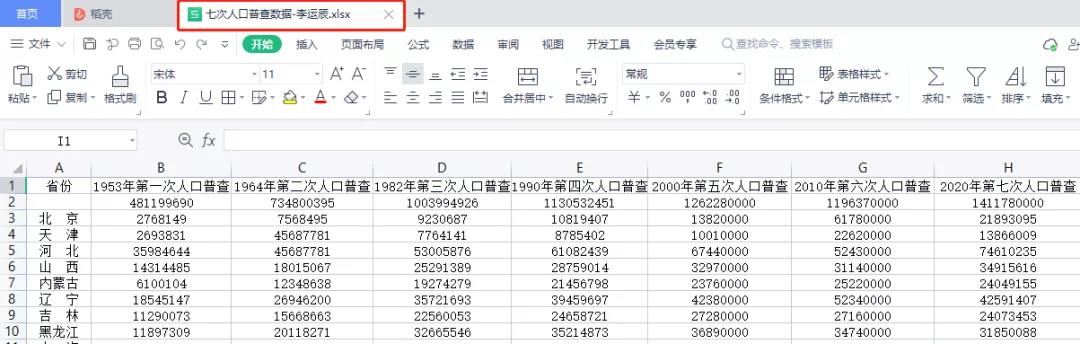 我用python可视化了7次人口普查数据变化,你所在的省份还好吗?中国人口指标进行分析与可视化展示python Csdn博客