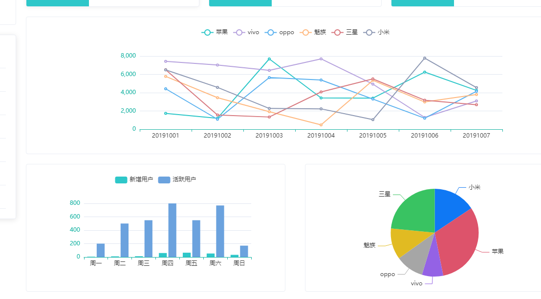vue2.0添加echarts 饼状图_vue2饼图-CSDN博客