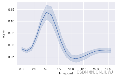 seaborn笔记：可视化统计关系（散点图、折线图）_sns.lineplot()函数-CSDN博客