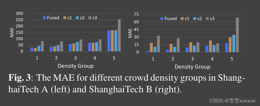 (多任务点监督)2022icasspmultiscale Crowd Counting And Localization By