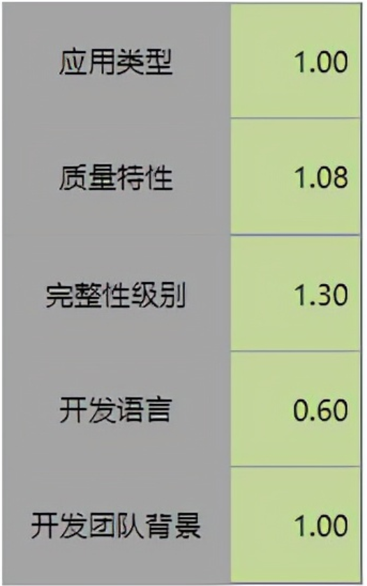 软件成本估算流程详解及案例分享【国内行业规范-NESMA】-CSDN博客