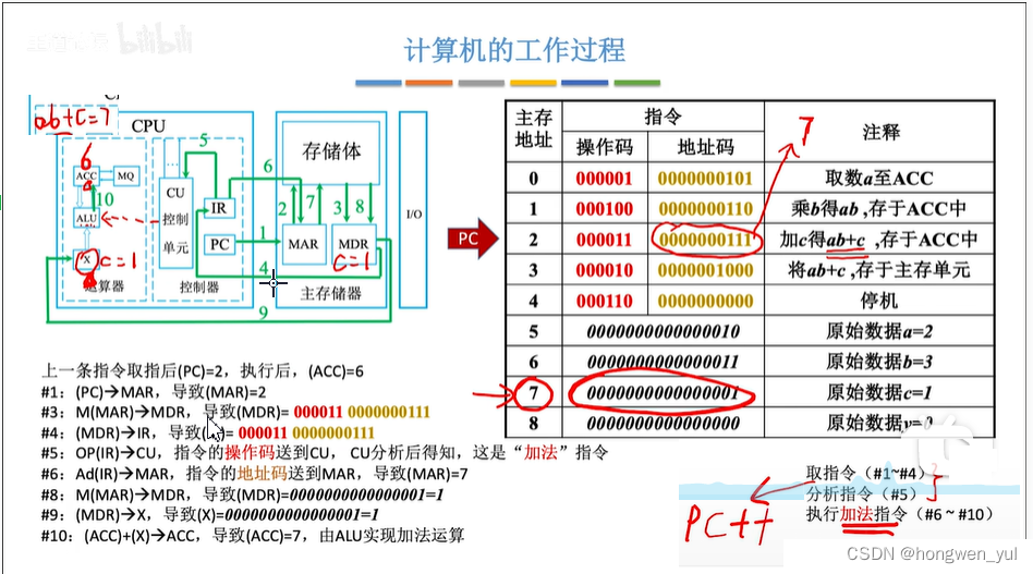 软件考试:计算机组成原理:程序的运行过程计算机组成原理题目画出编程举例 运行过程 Csdn博客