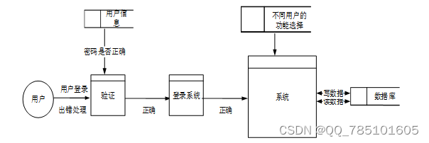 基于javaweb的考研互助交流平台--28083(免费领源码、附论文）可做计算机毕业设计JAVA、PHP、爬虫、APP、小程序、C#、C++、python、数据可视化、大数据、全套文案-CSDN博客