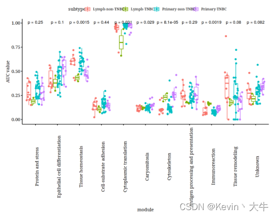 （六）单细胞数据分析——非负矩阵分解（NMF）识别功能模块_非负矩阵分解 (nmf) 算法识别分子聚类-CSDN博客