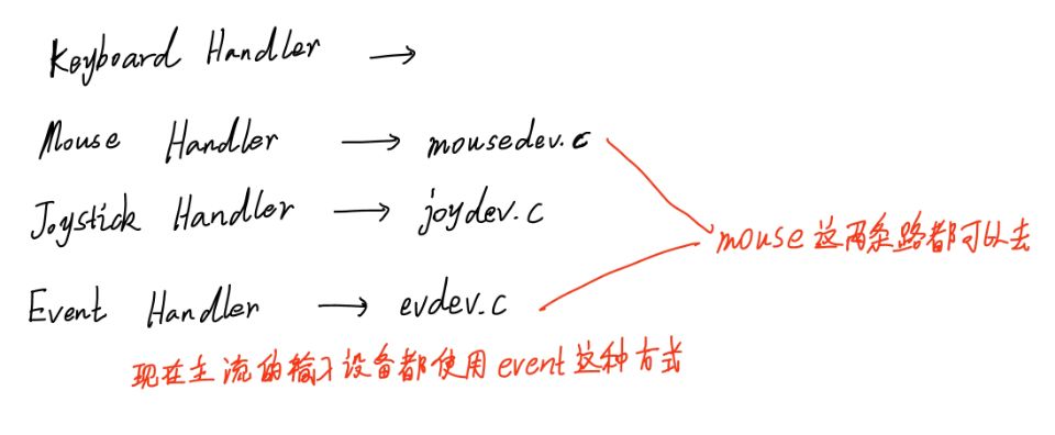Linux驱动input子系统基础之按键_linuxinput键值对照-CSDN博客