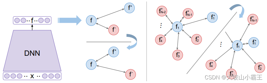 N-pair Loss-CSDN博客