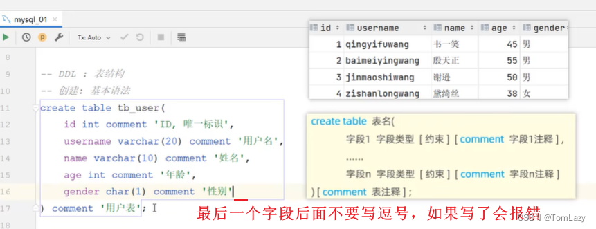 【java Web】006 Mysql(ddl And Dml)系统配置表数据库设计 Csdn博客