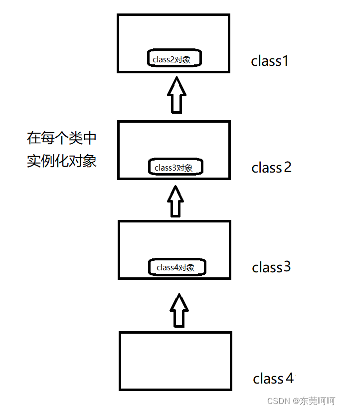 Ssm详解1:spring的设计思想spring设计思路 Csdn博客