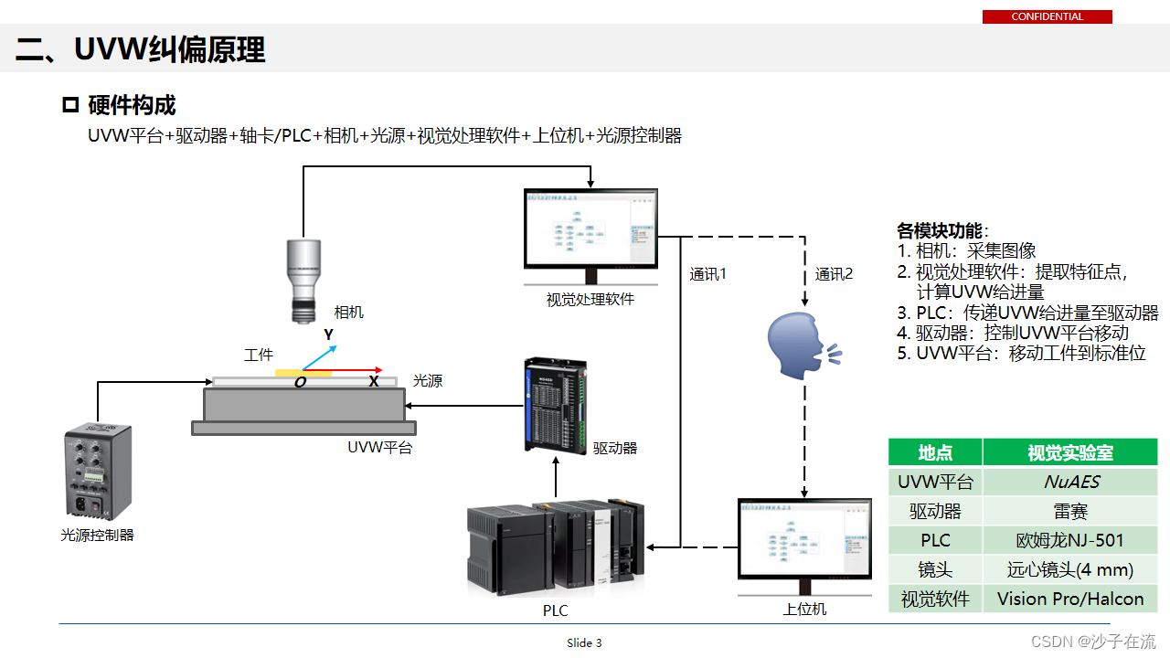 机器视觉之UVW平台纠偏原理与实现-CSDN博客