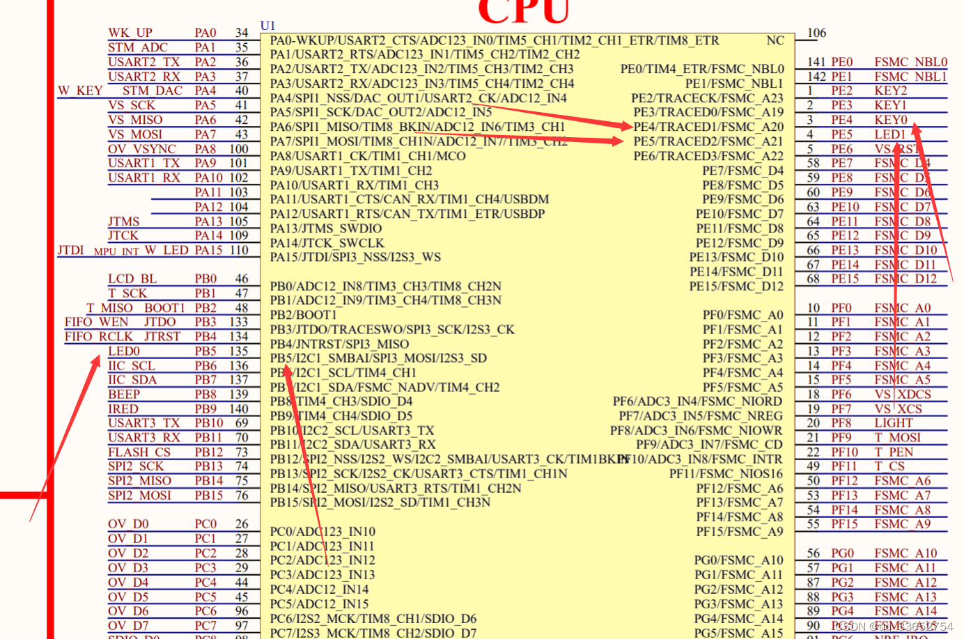 STM32 IO ODR IDR stm32 Idr CSDN STM32 IO ODR IDR stm32 Idr CSDN