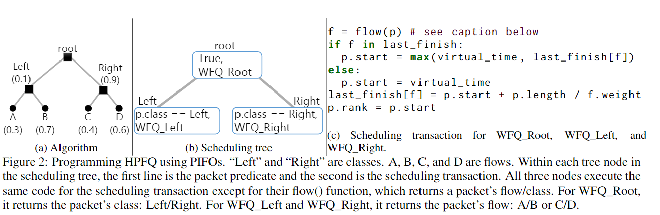 PIFO到底是什么？【Programmable Packet Scheduling at Line Rate】-CSDN博客